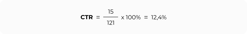 7 маркетингових метрик: повний гайд із прикладами — Claspo.io